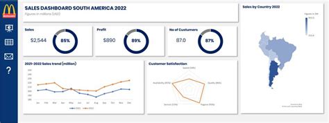 Excel Dashboarddesign Datavisualization Delmichconsults Odunayo