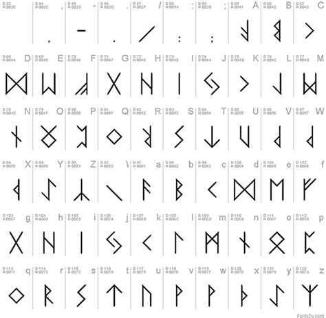 Old English Runes Alphabet