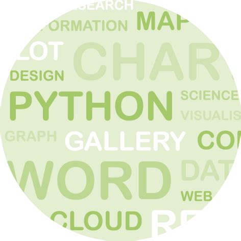 Wordcloud With React