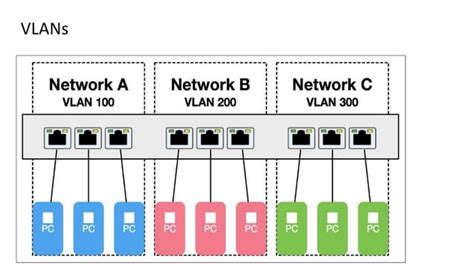 Introduction To Software Defined Networking And Openstack Neutron Ppt