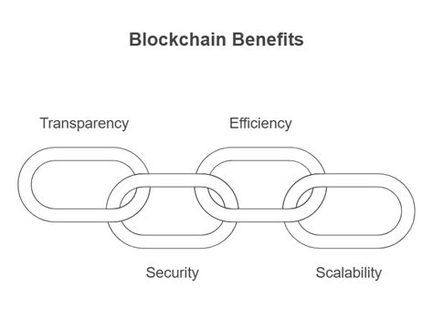 Top 10 Use Cases For Blockchain In Business Applications Valueinnovation Blog