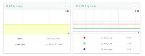 Four Linux Server Monitoring Tools Artofit