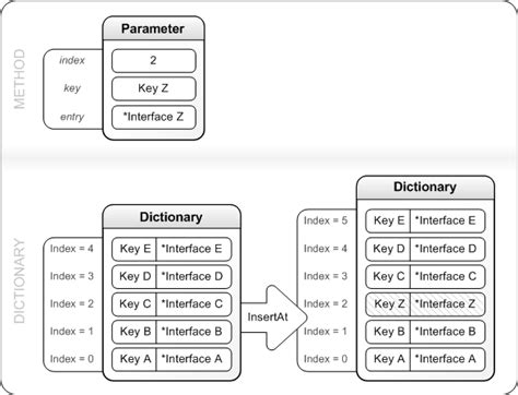 IXpsOMDictionary InsertAt Xpsobjectmodel H Win32 Apps Microsoft