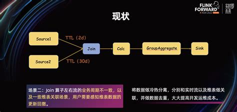 Flink Sql 在美团实时数仓中的增强与实践flink Sql Table Rebalance Csdn博客