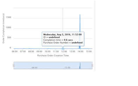 Jquery Error In Highstock Chart Data Is Undefined In Tooltip Stack