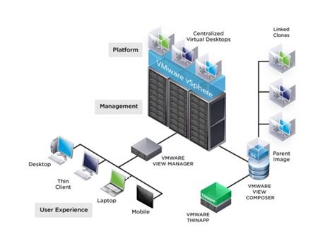 VMware View Diagram Large Silicon UK