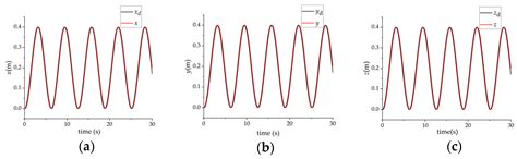 6 dimensional virtual human machine interaction force estimation