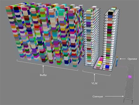 Multi Method Modeling In Automated Warehouse Storage Systems Simulation