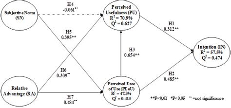 Results Of Hypothesis Testing Coefficient Of Determination R 2