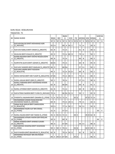 analisis trial 2021 pdf muhammad banu hashim