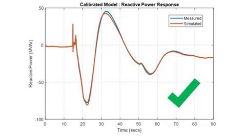发电、输电和配电 Matlab And Simulink