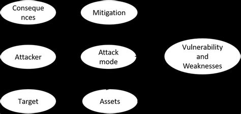 Apt Attack Domain Ontology 2 Apt Attacks Atomic Ontology An Atomic