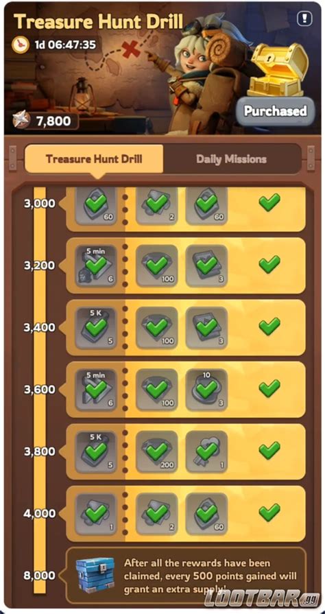 Whiteout Survival Frosty Fortune Event Guide What You Need To Know