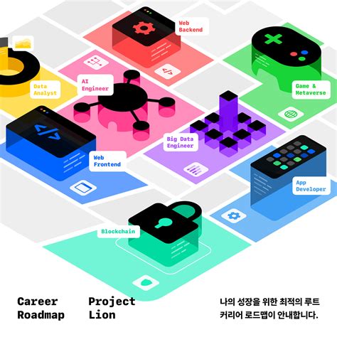 Projectlion Class Identity On Behance