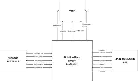 context diagram copy figma