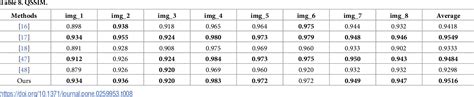 Table 8 From Fully Automatic Image Colorization Based On Semantic