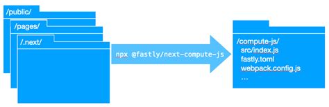 Fastly Fastly