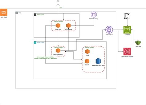 Scalable Ai Deployment With Aws Datapulse Consulting