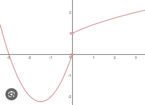 Ap Calc Flashcards Quizlet Ap Calc Flashcards Quizlet