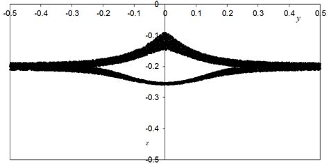 distribution of coordinates í µí±¦ í µí±¦ 1 and í µí± § í µí± § 1