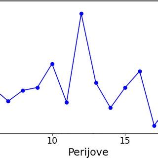The Rootmeansquare RMS Error Of The Current Sheet Model From PJ1 To