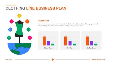 Free Clothing Line Business Plan Template