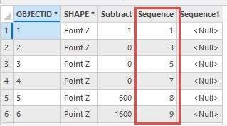 How To Find The Missing Sequence Number Of A Field In Arcgis Pro Using