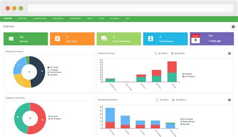 Rfp Response Management Dashboards Responsive