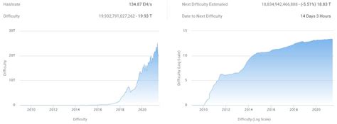 Everything You Need To Know About The Recent Drop In Bitcoin Mining Difficulty AMBCrypto
