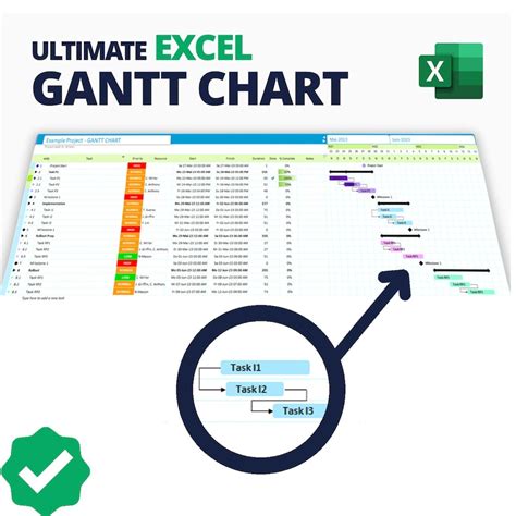 Gantt Chart With Task Dependencies Great And Beautiful Excel Template