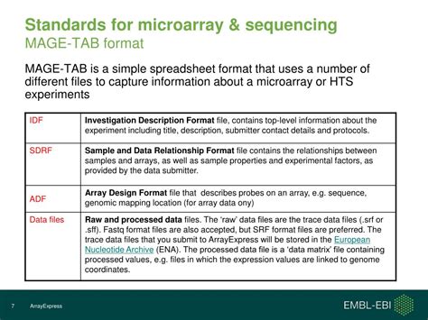 ppt arrayexpress and expression atlas mining functional genomics