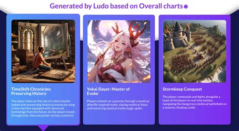 Elevate Your Game Design With Ludoai Ai Powered Development Platform Ludoai