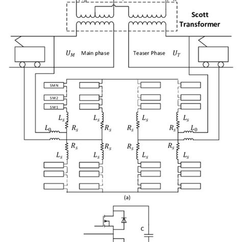 a circuit configuration and b submodule structure of mmc