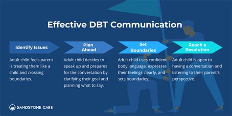 DBT Skills List 4 Clever Coping Strategies
