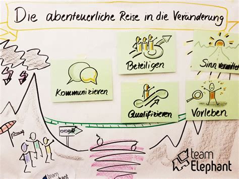 Warum Ist Change Management Wichtig Definition Und Pr Vrogue Co