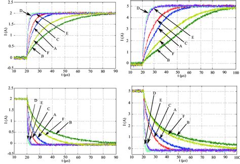 Impulse Response To Step Up And Step Down Function I 2 A Left And