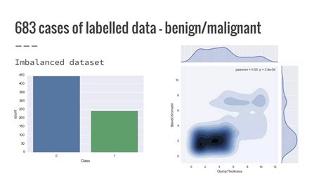 anomaly detection using single class svm with gaussian kernel pptx