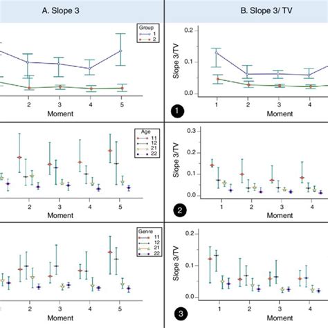 Reasons For Stopping Exercise No Statistically Significant Sex Download Scientific Diagram