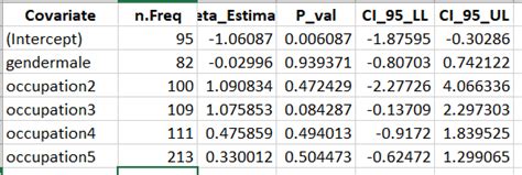 R Getting Level Counts From 2 Variable Glm Output Stack Overflow