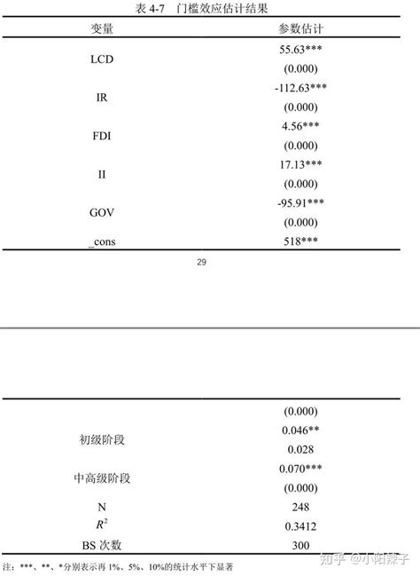 复刻数字普惠金融对区域经济增长影响的实证分析保姆级教学 知乎