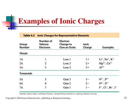 Ppt Chapter 4 Compounds And Their Bonds Powerpoint Presentation Free
