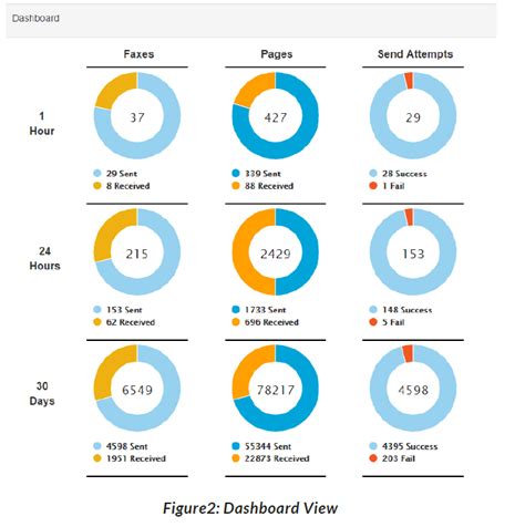 Opentext Rightfax Analytics Kets