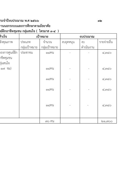 แผนปฏิบัติการประจำปีงบประมาณ พ ศ2566 Punyanud Uppara Page 52 Flip