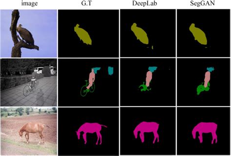 Figure 1 From Seggan Semantic Segmentation With Generative Adversarial