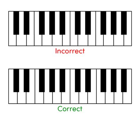 How To Draw A Piano Keyboard