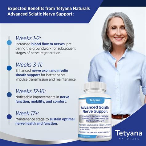 Advanced Sciatic Nerve Support Alpha Palm Vitamin Alpha Lipoic Acid