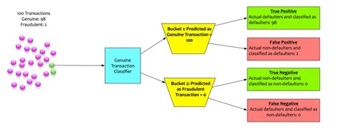 Data Science Simplified Part 10 An Introduction To Classification