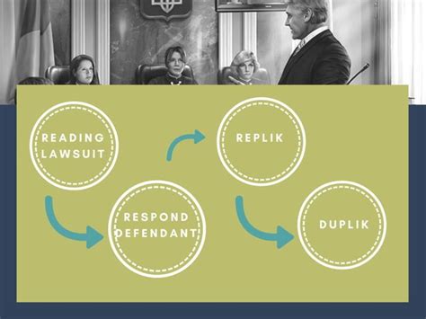 Hearing Process At First Level Ppt