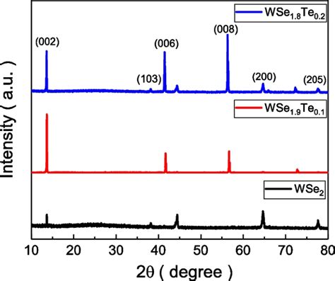 Hbox{wse} {2 X} Hbox{te} {x} 单晶中零磁场下的类顺磁磁化率峰 Nanoscale Research Letters X Mol