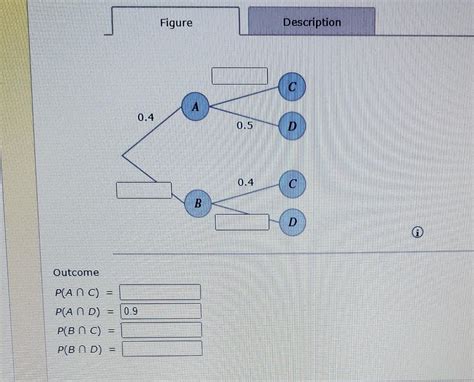 solved outcome p a∩c p a∩d p b∩c p b∩d